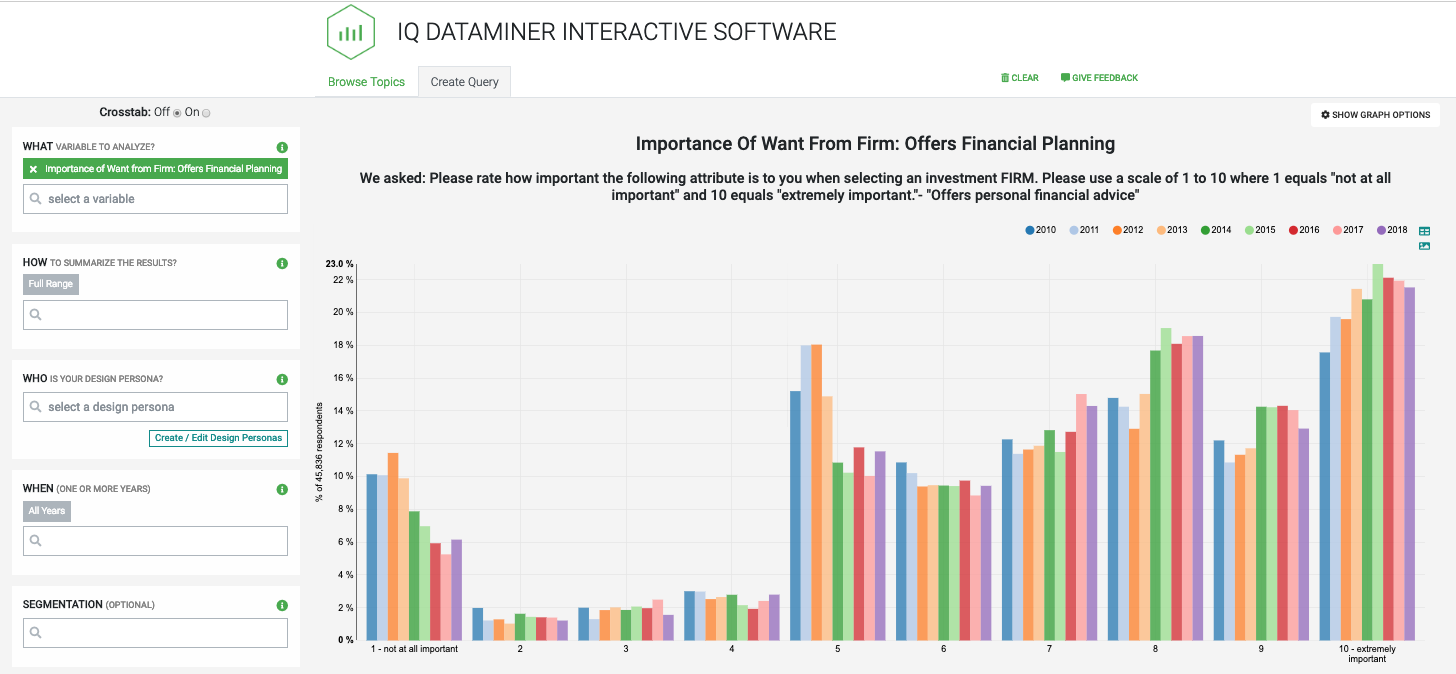Products & Services - Dataminer